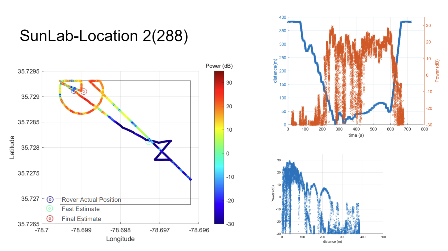 Team SunLab Wins the NSF AERPAW "Find a Rover" Challenge! - College of Engineering